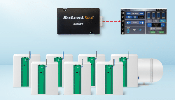 SeeLeveL Soul – Garnet Instruments